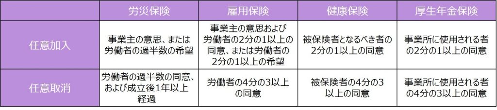 社労士試験に登場の『表』を効率よく覚えよう（実際の事例紹介あり） Dive Into Value