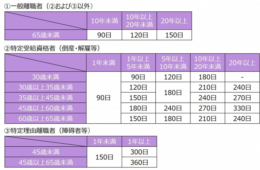社労士試験に登場の『表』を効率よく覚えよう(実際の事例紹介あり) Dive Into Value